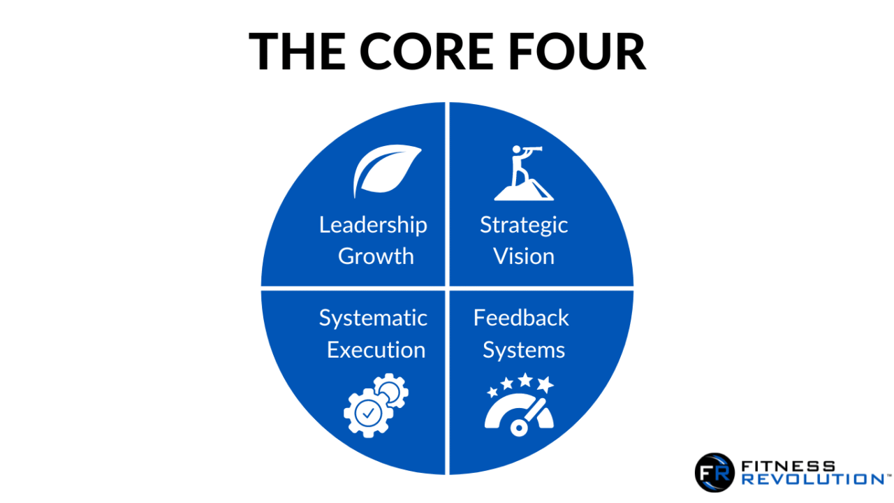 The Core Four: Guiding Principles for Fitness Business Success ...